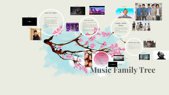 Music Family Tree by Yuxuan Liu on Prezi