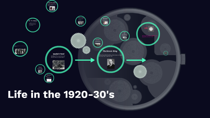 Life in the 1920-30's by scott trix on Prezi