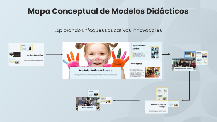 Mapa Conceptual de Modelos Didácticos by Alex Rodríguez on Prezi