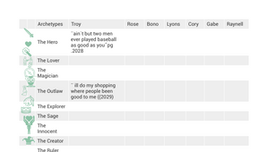 Copy of Fences Character Archetypes by sierra blyden on Prezi Design