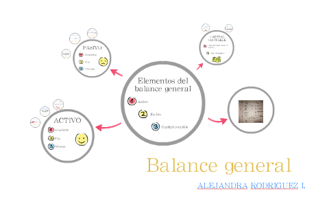 Elementos del balance general by Alejandra Rodriguez on Prezi