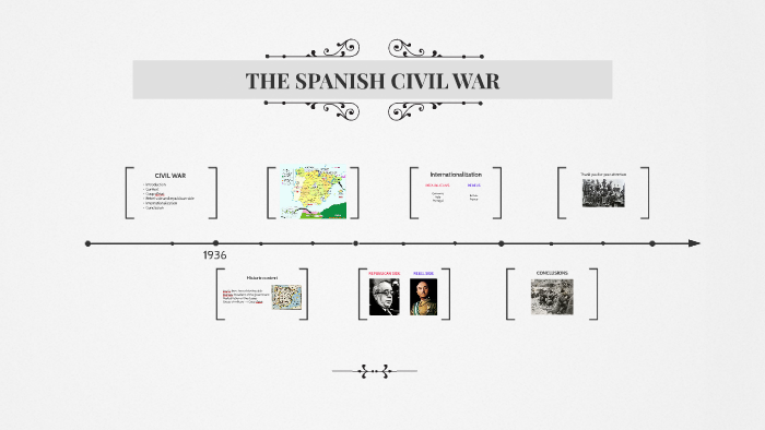 THE SPANISH CIVIL WAR by on Prezi