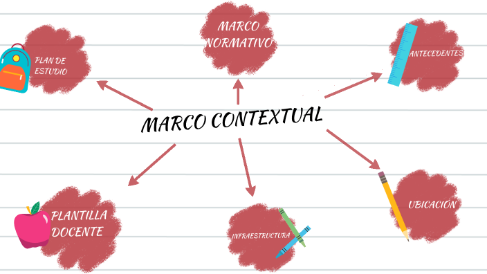 MARCO CONTEXTUAL by ELIAN ALEJANDRO HERRERA LOPEZ on Prezi