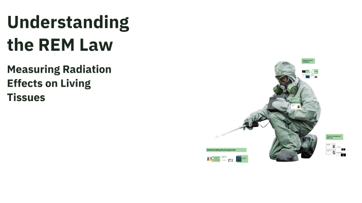 Understanding the REM Law by Muath Hamdi on Prezi