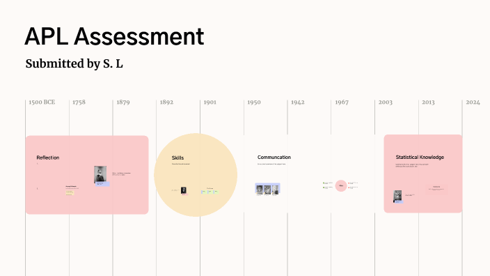 APL Assessment by Stephani Lacey on Prezi