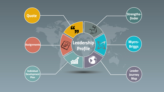Leadership Profile by Stephanie White on Prezi