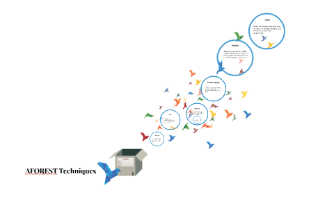 AFOREST Techniques by Rezwan Ahmed on Prezi