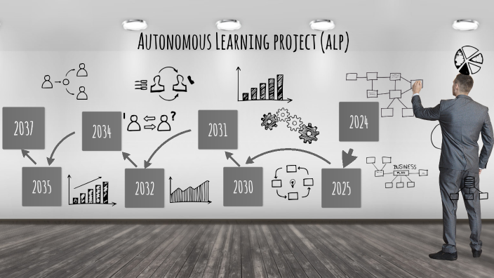 ALP Project by sophia MERE CAFFERATA on Prezi
