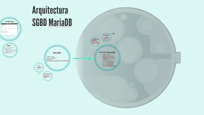 Arquitectura de MariaDB by Guillermo Nadal on Prezi