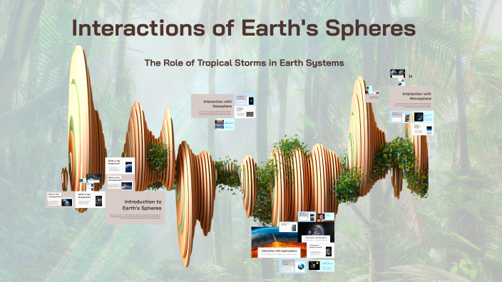 Interactions of Earth's Spheres by heber munoz martinez on Prezi