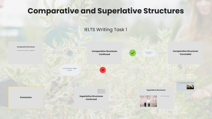Comparative and Superlative Structures by María Landó on Prezi