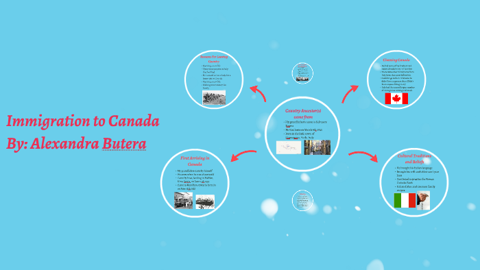 Immigration to Canada by Alexandra Butera on Prezi