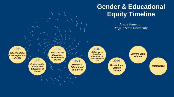 Gender & Educational Equity Timeline by Alexis Pemelton on Prezi