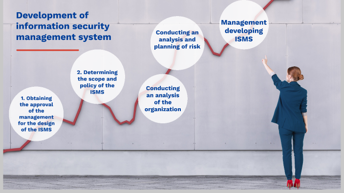 Designing an information security management system by Ye xan on Prezi