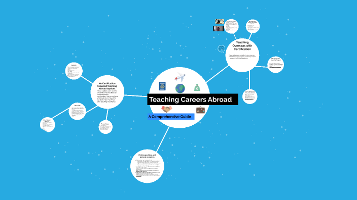 Teaching Careers Abroad- 2024 by Ellie Holliday on Prezi
