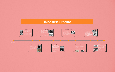 Holocaust Timeline by Megan Kwon on Prezi