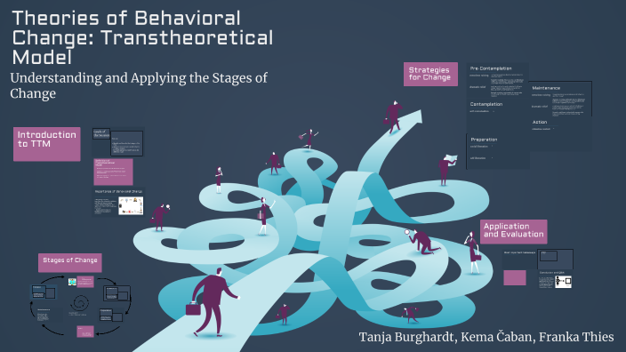 Theories of Behavioral Change: Transtheoretical Model by Fanny Thy on Prezi