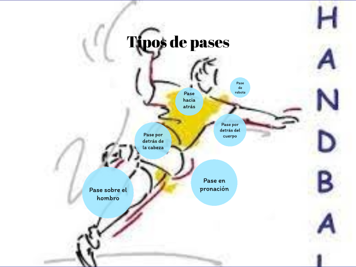 Aspectos técnicos de Handball {Pases} by Karelys Ganchozo on Prezi