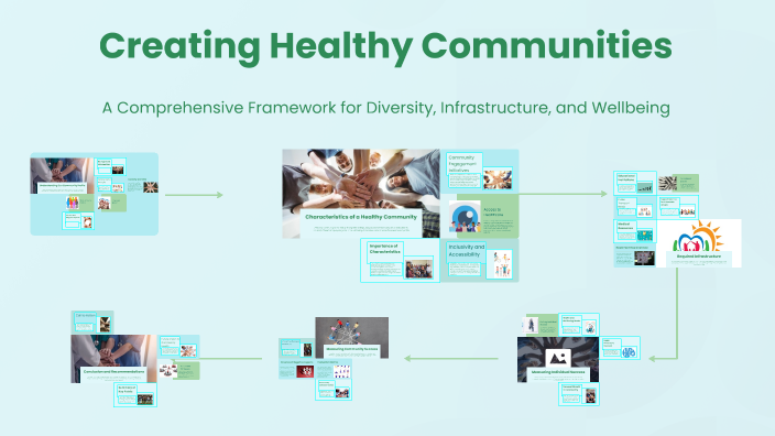 Creating Healthy Communities by 이진 여 on Prezi