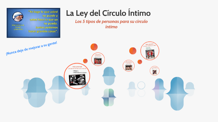 La Ley del Círculo Íntimo by Enrique Franco on Prezi