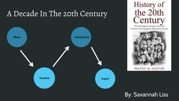 A decade in the 20th century by Savannah Liss on Prezi