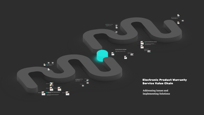 Optimizing Electronic Product Warranty Service by Bogdan Perju on Prezi