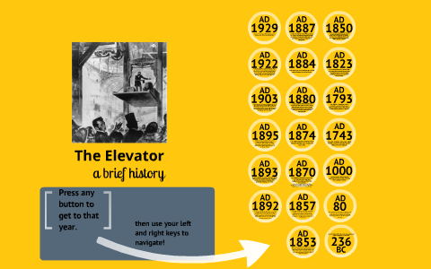 The Elevator: A Timeline by Up We Go on Prezi