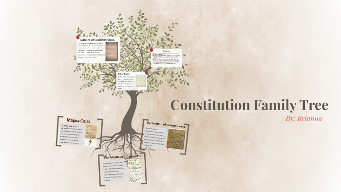 Constitution Family Tree by brianna amos on Prezi