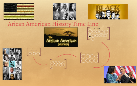 African American History Time Line by on Prezi