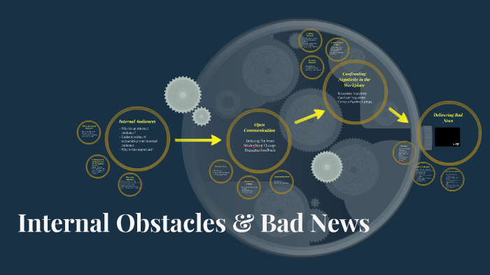 Internal Obstacles & Bad News by Heather Roman on Prezi