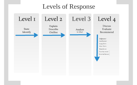 Levels of Response - A Level by Nic Gunn on Prezi
