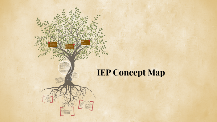 SPED 531 Concept Map by Kate Lundregan on Prezi