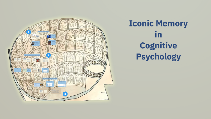 Iconic Memory in Cognitive Psychology by Tanvi Kulkarni on Prezi