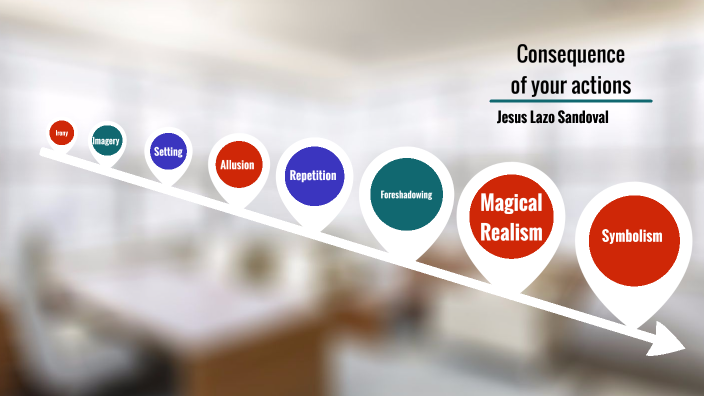 Literacy wheel 2 by Jesus Lazo on Prezi