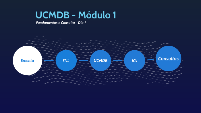 UCMDB - Módulo 1 - Dia 1 by Jady Pâmella on Prezi