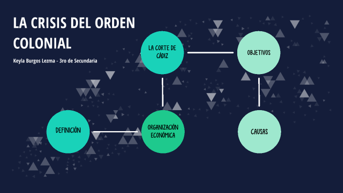 CRISIS DE LA ORDEN COLONIAL by Keyla Burgos lezma on Prezi