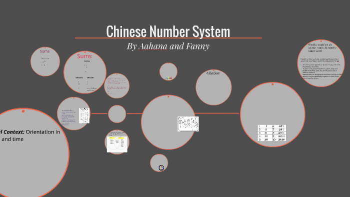 Chinese Number System by Aahana Roy on Prezi