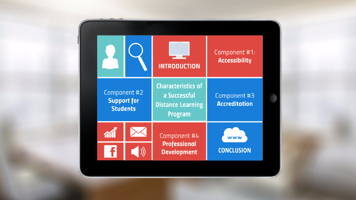 Characteristics of a Successful Distance Learning Program by Christine ...