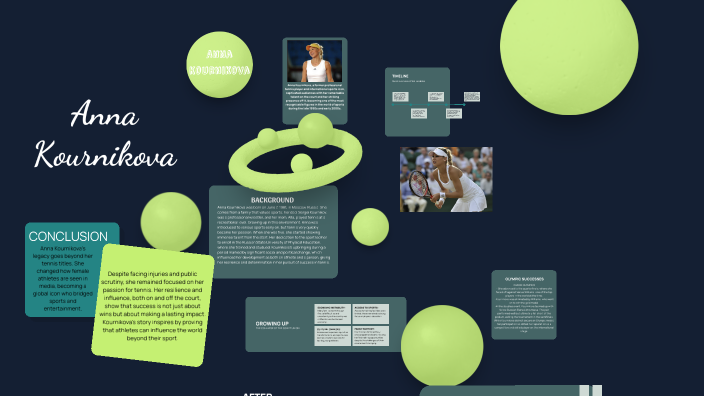 by Ella Wrobel on Prezi