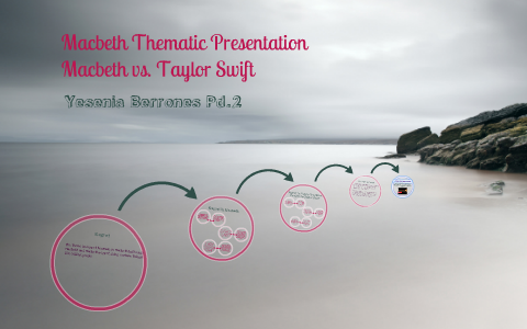 Macbeth Thematic Presentation by yesenia berrones on Prezi