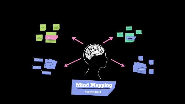 Study Skills Mind Map by Martin Trevizo on Prezi