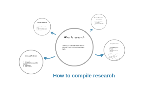 How to compile research by Angelique Duncan on Prezi