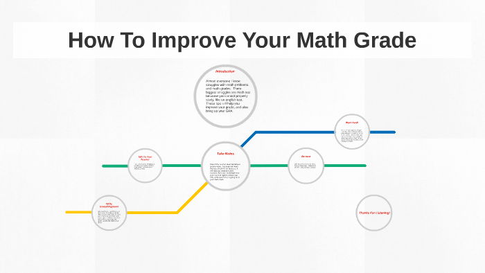 How To Improve Your Math Grade by annalise mccall on Prezi
