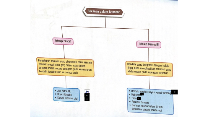 TEKANAN DALAM BENDALIR by Mohd Mutalabisin on Prezi