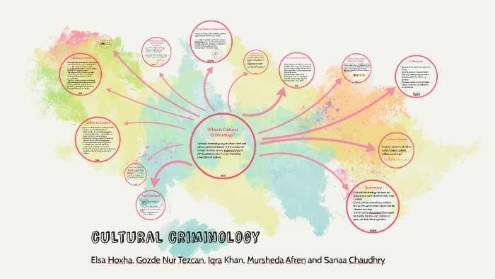 What is Cultural Criminology? by Elsa Hoxha on Prezi