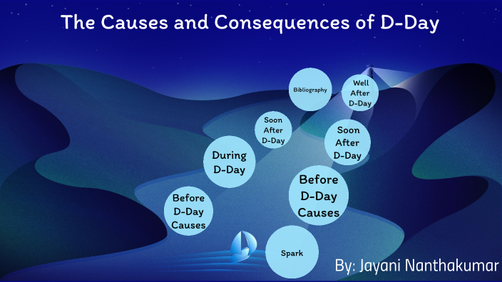 Causes and Consequences of D-Day By: Jayani Nanthakumar by Jayani ...