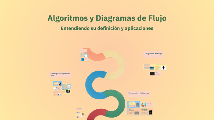 Algoritmos y Diagramas de Flujo by mayelli martinez on Prezi