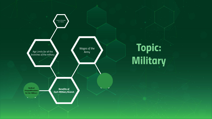 Military by Isidro Borja on Prezi