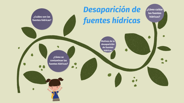Desaparición de fuentes hídricas by mell Q on Prezi