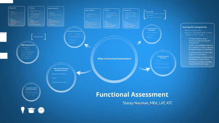 Dynamic Movement Assessment by stacey lynn on Prezi